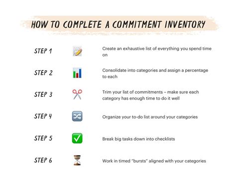 Commitment Inventory Commitment How To Plan Inventory