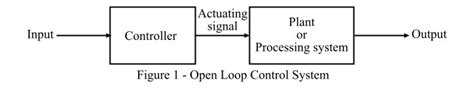 Difference Between Open Loop And Closed Loop Control System