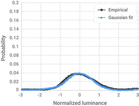 Image Quality Assessment Using Machine Learning 57blocks