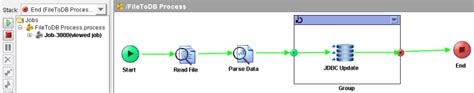 Tibco Tutorial Read Data From A File And Store To Database