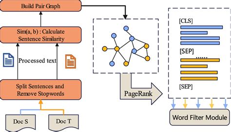 schematic diagram of this sentence level filtering module download