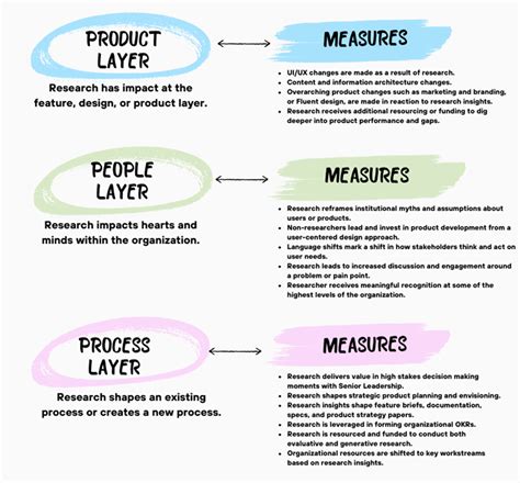 Ux Metrics — Quantitative Research Part 5 By Krisztina Szerovay Ux Knowledge Base Sketch
