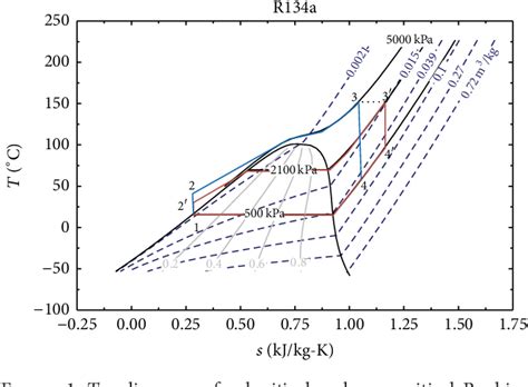 Figure 1 From Performance Analysis Of Supercritical Binary Geothermal