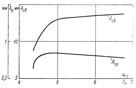 Application Of The Vibration Method Near Existing Structures