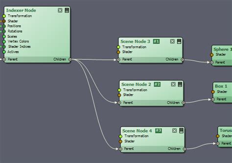 indexer node examples forum aximmetry