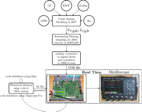 Figure 1 From Synopsis Of Design And Development Of Advanced Numerical Distance Relaying
