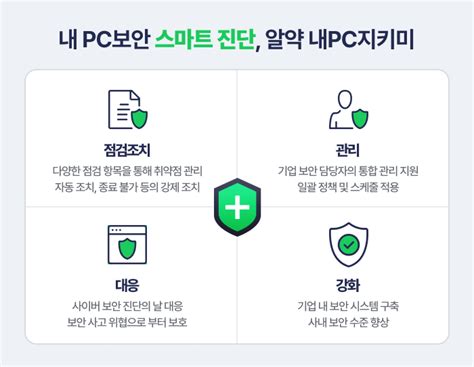 사이버 보안 진단의 날 이스트시큐리티와 함께 준비하기