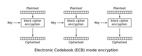 Github Esra2gaberaes And Its Modes Of Operations Implementing