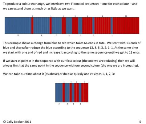Stunning Double Fibonacci Pattern
