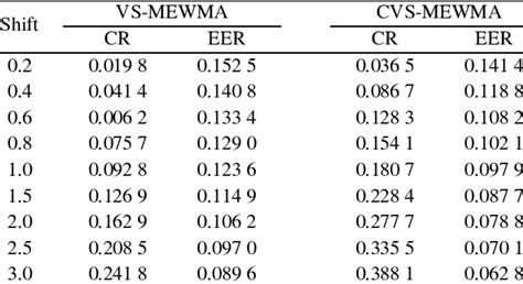 Capability Of The Variable Selection Techniques Download Scientific