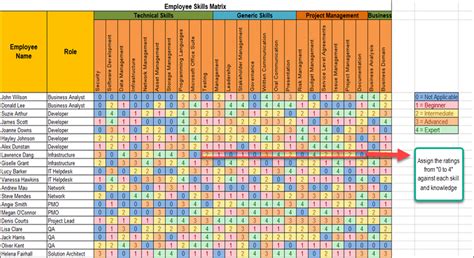 Skills Matrix Template Techno Pm Project Management Templates Download