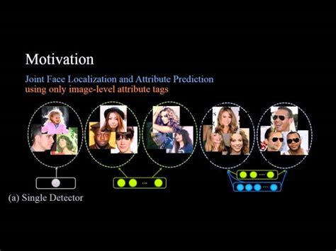 Deep Learning Face Attributes In The Wild Github Reason Town