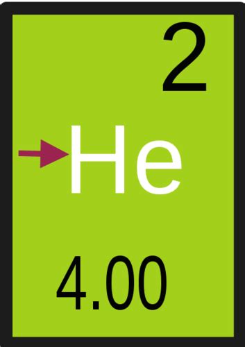 Atomic Structure Chemistry Gcse Flashcards Quizlet