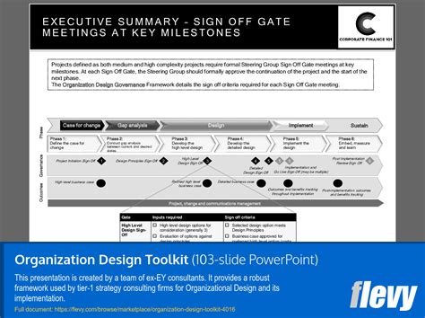 Complete Organization Design Toolkit Ppt Slide Deck