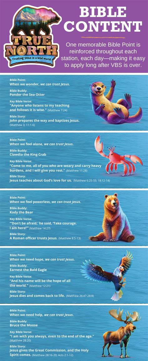True North Vbs Bible Content True North Vbs Buddies True North