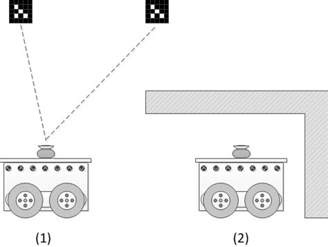 Robot And Landmarks Possible Positions 1 Landmark Can Be Detected By
