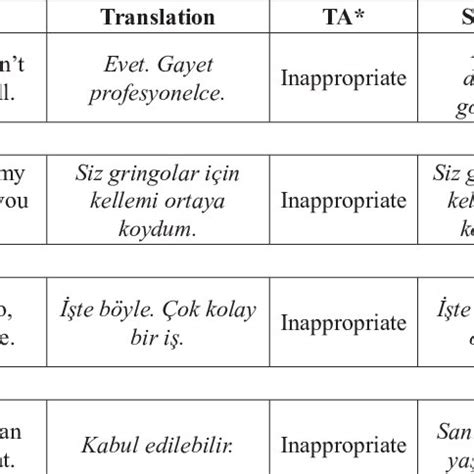 Example Dialogue From Chapter 1 Download Scientific Diagram