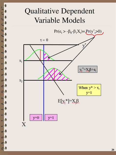 Ppt Qualitative Response Models Powerpoint Presentation Free