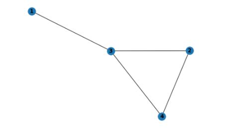 Python Function For Message Flow Between Nodes Of A Graph Stack Overflow