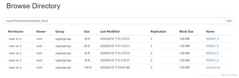 hive的建表 及分区表和分桶表的基本操作 51cto博客 hive分区表和分桶表的区别
