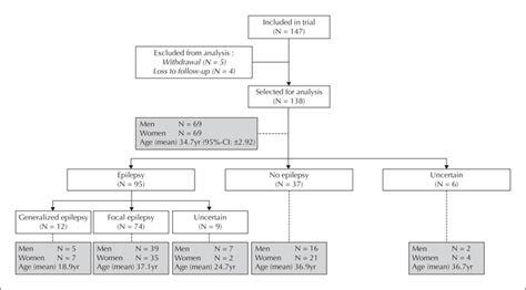JLE Epileptic Disorders Sensitivity Of Magnetoencephalography As A Diagnostic Tool For