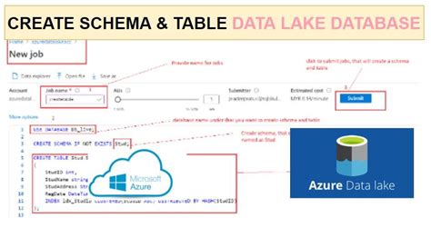 Create A Schema And Table In Azure Data Lake Database Sql Bi Tutorials