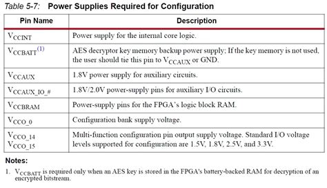 Xilinx 7系列 Fpga硬件知识系列（九）——fpga的配置 哔哩哔哩