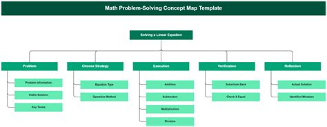 Free Concept Map Templates To Edit Online