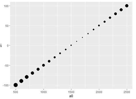 R How To Generate A Sequence For A Grid Of Values Instead Of A Straight Line Stack Overflow