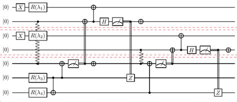Distributed Circuit Mapping For R λ Download Scientific Diagram