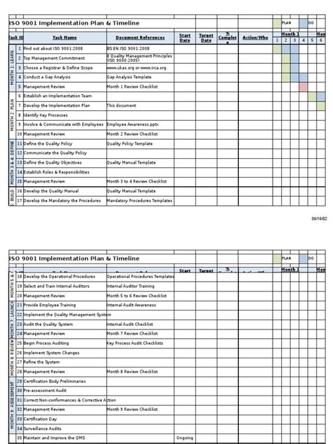 Iso 9001 Implementation Plan