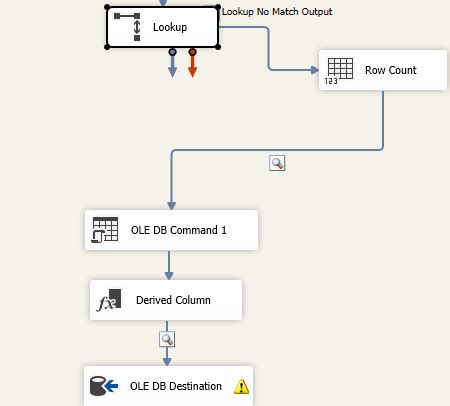 Sql Server Oledb Command Executing Even If No Rows From Lookup