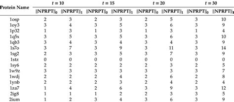 Two Evaluation Indexes Of The Testing Set Prediction Results