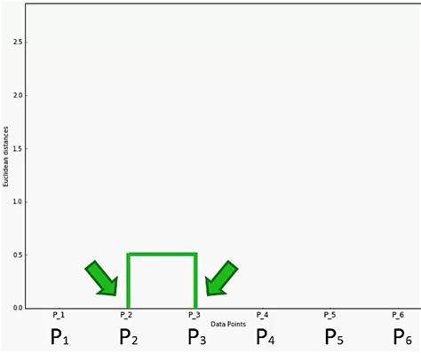 Hierarchical Clustering Jason‘s Blog