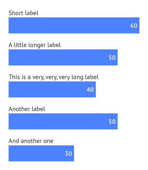 grids versus data labels in bar charts