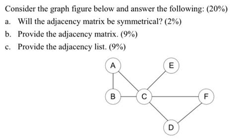 Solved Consider The Graph Figure Below And Answer The Chegg