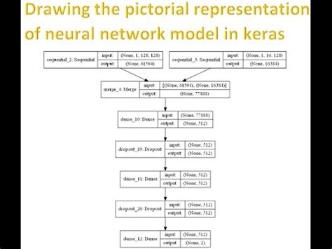 Drawing the pictorial representation of Neural Network model in Keras - YouTube