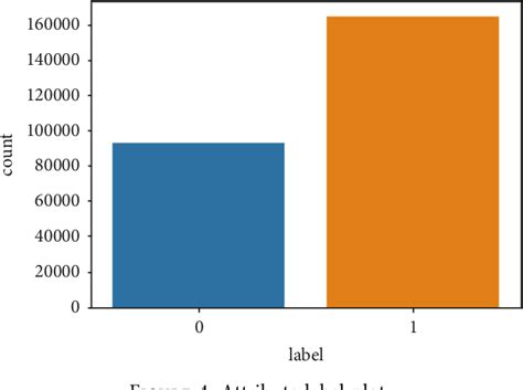 Figure 1 From Botnet Attack Detection In Iot Using Machine Learning