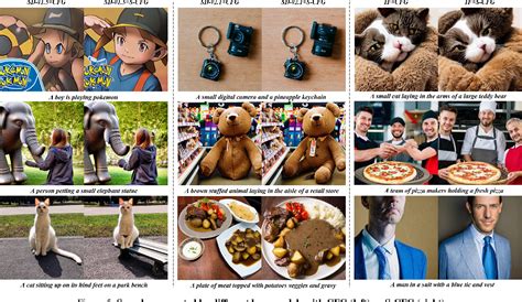 Figure 2 From Rethinking The Spatial Inconsistency In Classifier Free Diffusion Guidance
