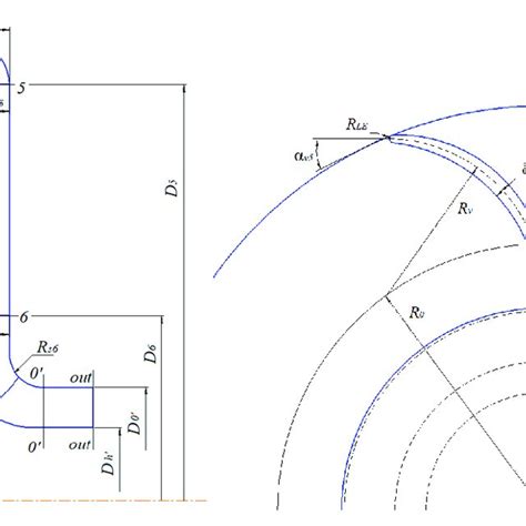 Stator Part Of The Stage After Preliminary Design Download