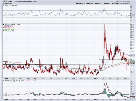 Why Rising Stock Market Volatility Is Good For Long Term Investors Investorplace
