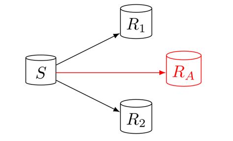 Efficient Data Archiving In Mysql
