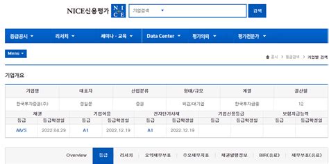 돈 굴리기 채권 위험 절세하는 방법 알아보기