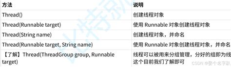 多线程（1）多线程的创建方法 Csdn博客