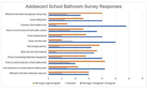 Ics 2020 Abstract 387 Effect Of The School Environment On The Presence Of Lower Urinary Tract