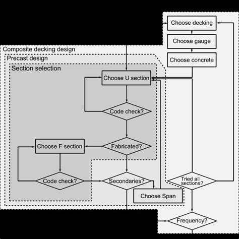 Representation Of The Computational Model Download Scientific Diagram