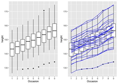 浅析ggplot aes group var 的用法 一路嘿嘿