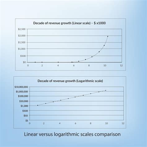 premium vector vector set of tablets with color chart linear versus
