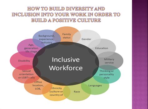 5co01 Assignment Example 5co01 Answers 5co01 Assignment Example 5co01 Answers