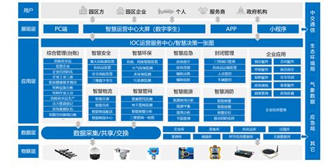 业务领域详情 重庆数字涪陵大数据产业发展有限公司